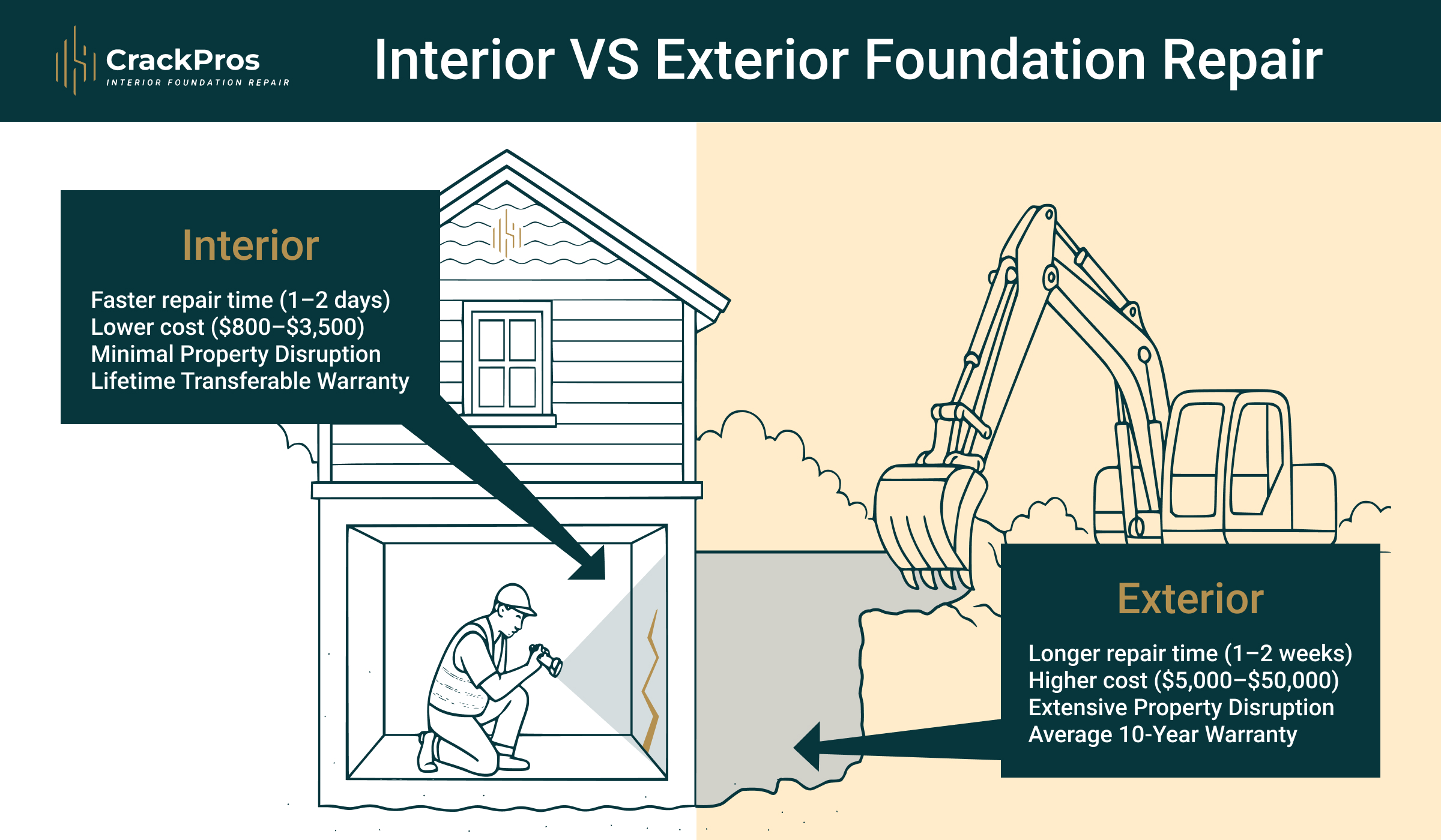 Structural Foundation Repair & Reinforcement | CrackPros